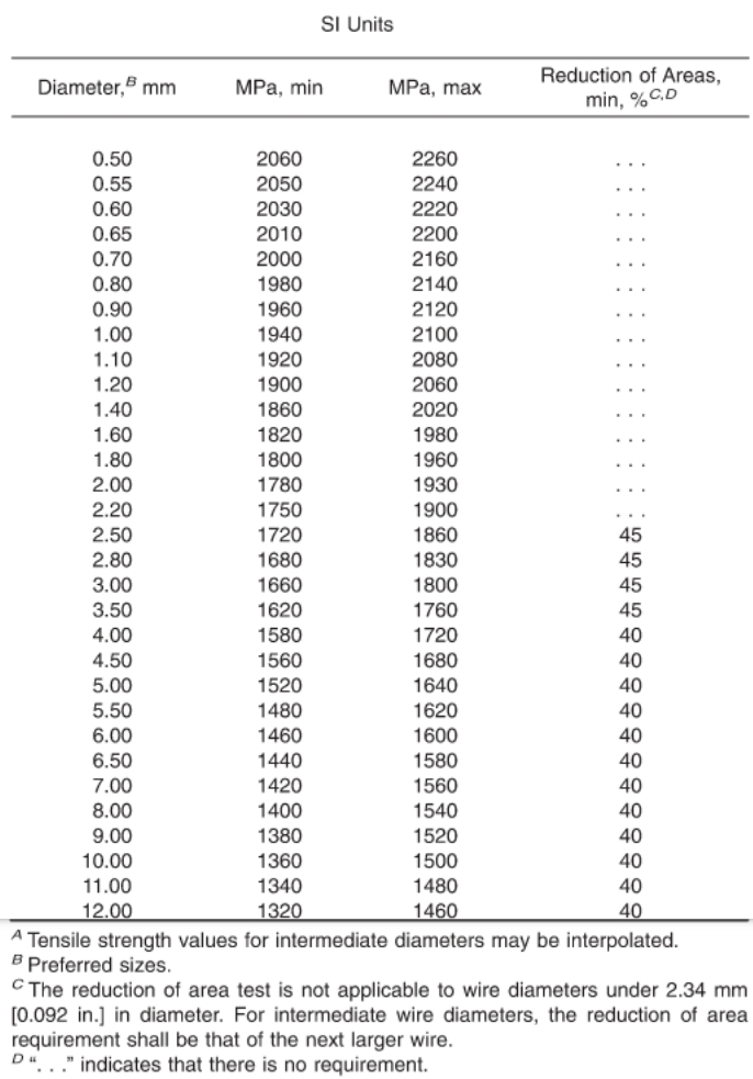 A231 - ASTM A231/A231M-2015-材数库
